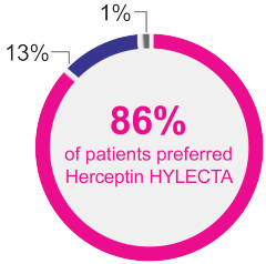 Herceptin